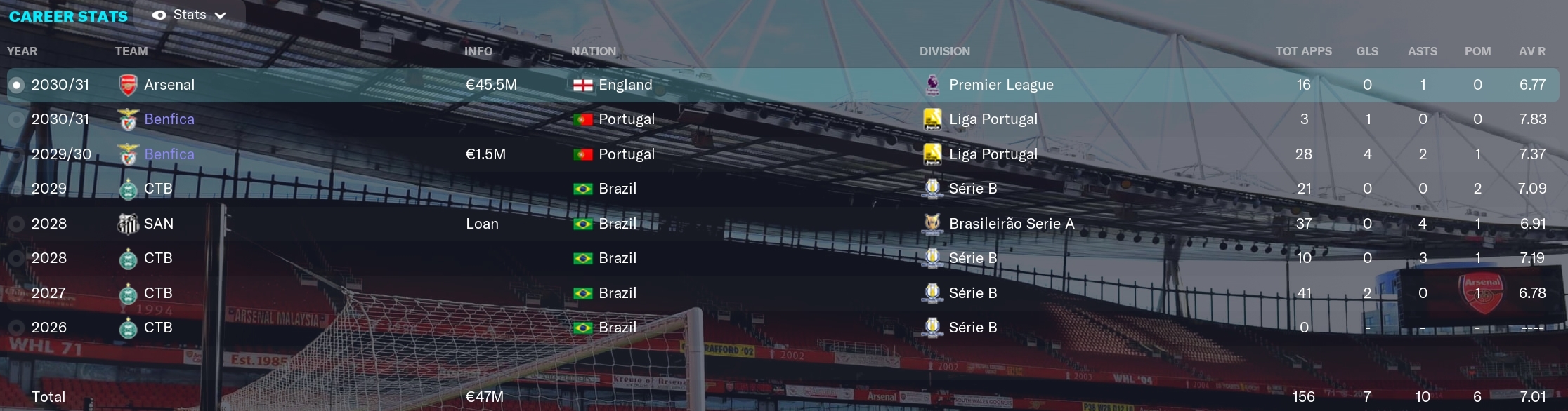 [FM23] & [FM24] Ernst Happel Challenge - If at First You Don't Succeed ...