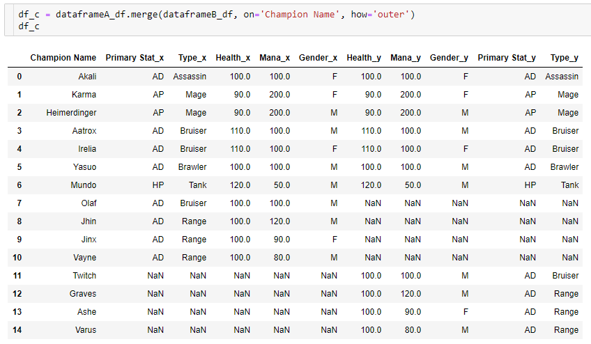 Merging Dataframes on python : r/learnpython