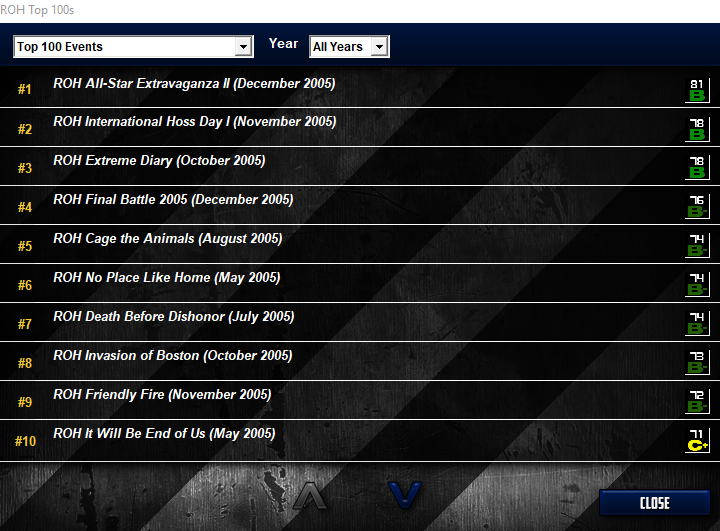 Thank you Aries for putting ROH Title on the map as one of the most ...