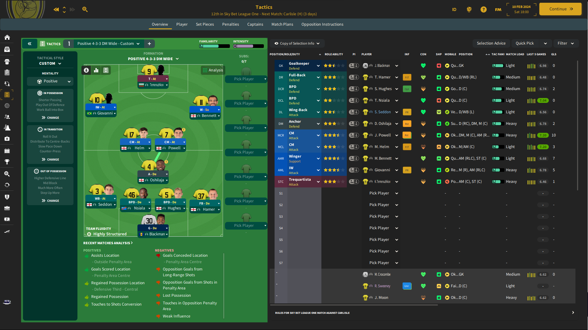 Building a Sustainable Football Club [FM24] - FM Career Updates ...