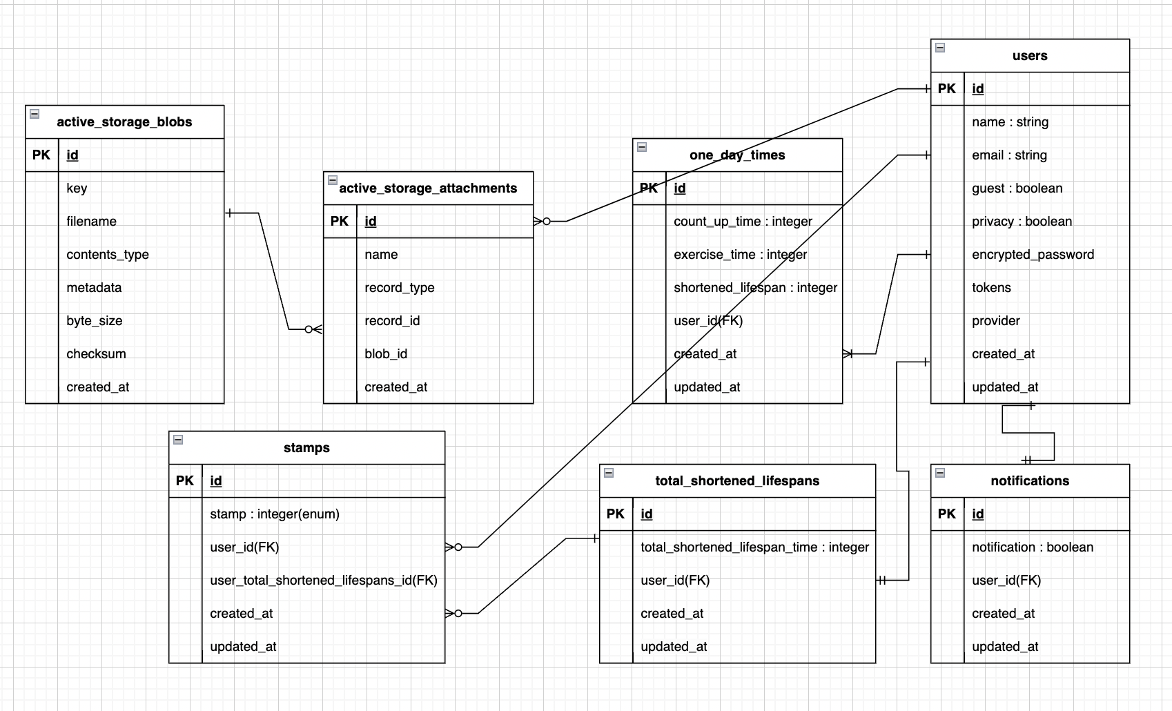 GitHub - murai-misaki/theGrimReaper_timer