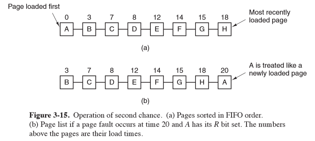 29. Consider the page sequence of Fig. 3-15(b). | Chegg.com