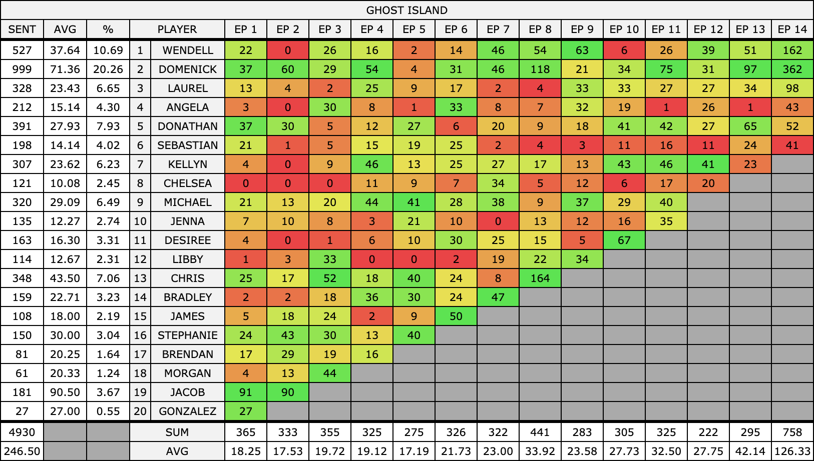 Clubs That Suck -> S40 Winners at War - Edgic
