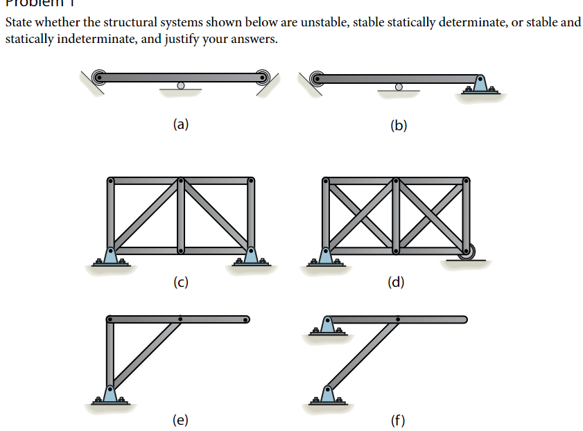 Solved table statically deter statically indeterminate, and | Chegg.com