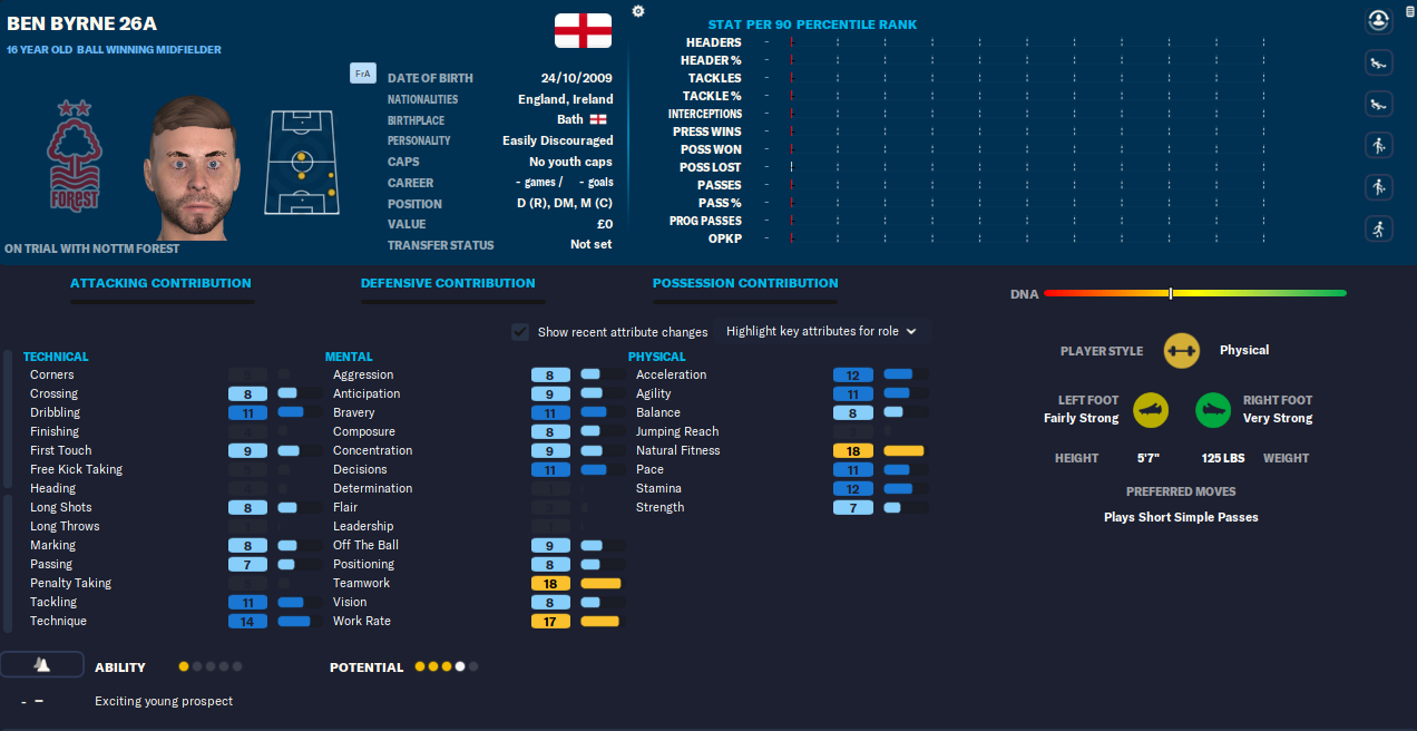 [FM24] Sir Alex Challenge - Nottingham Forest - FM Career Updates ...