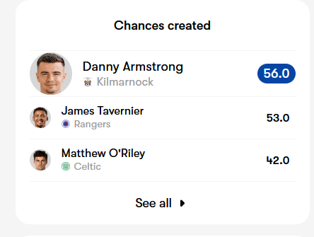 Daniel Armstrong (Killie) | Page 5 | FollowFollow.com