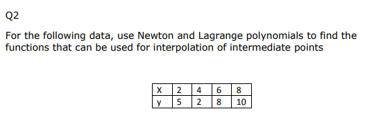 Solved For the following data, use Newton and Lagrange | Chegg.com