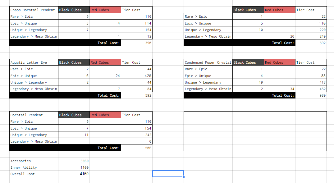Reboot- how much to invest in a meso farm character for meso% ? : r ...