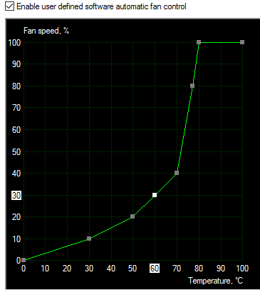Optimal fan curve for r9 390? : r/Amd