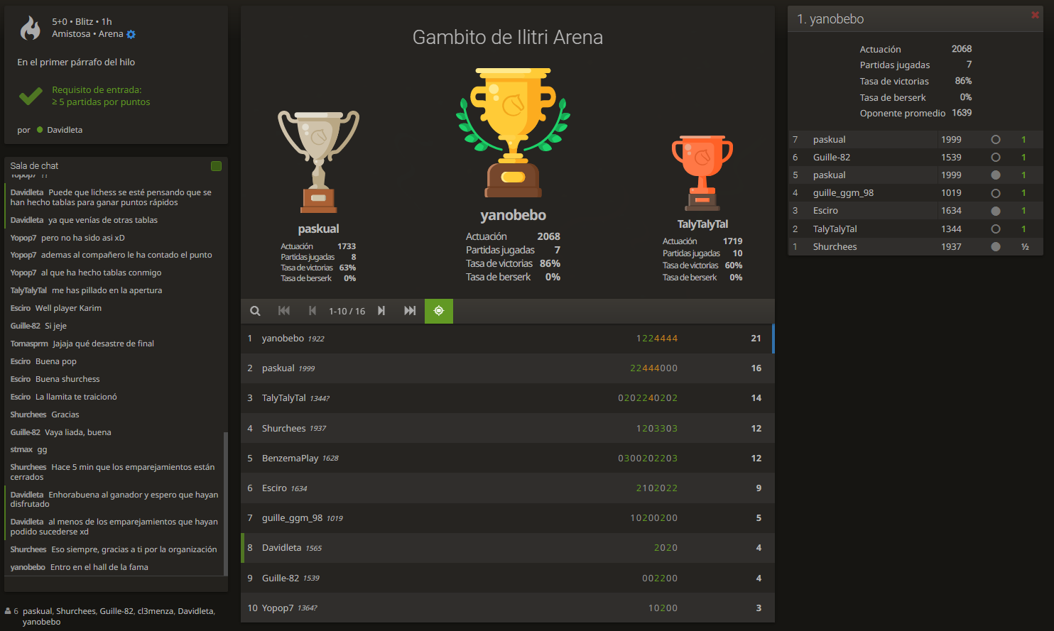 Torneo de AJEDREZ Forocochero L♜♛♞ - Forocoches