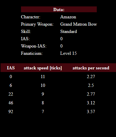 Demon Crossbow Faith - Topic - d2jsp