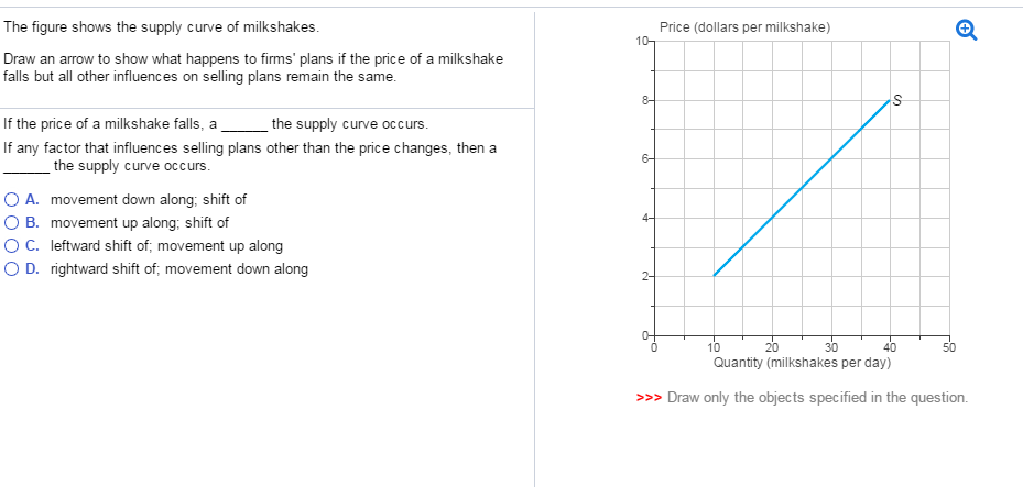 Solved The figure shows the supply curve of milkshakes. | Chegg.com