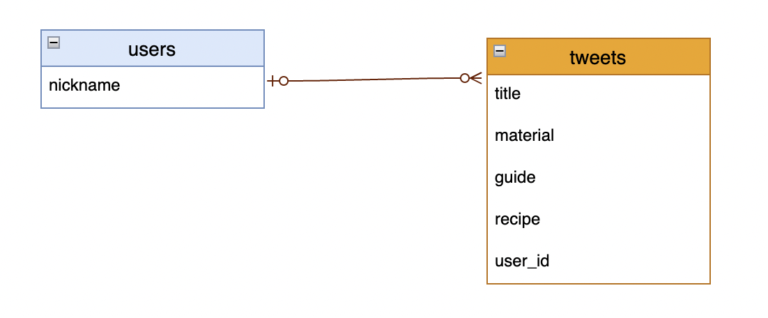 GitHub - kazu-oku1/recipetweet