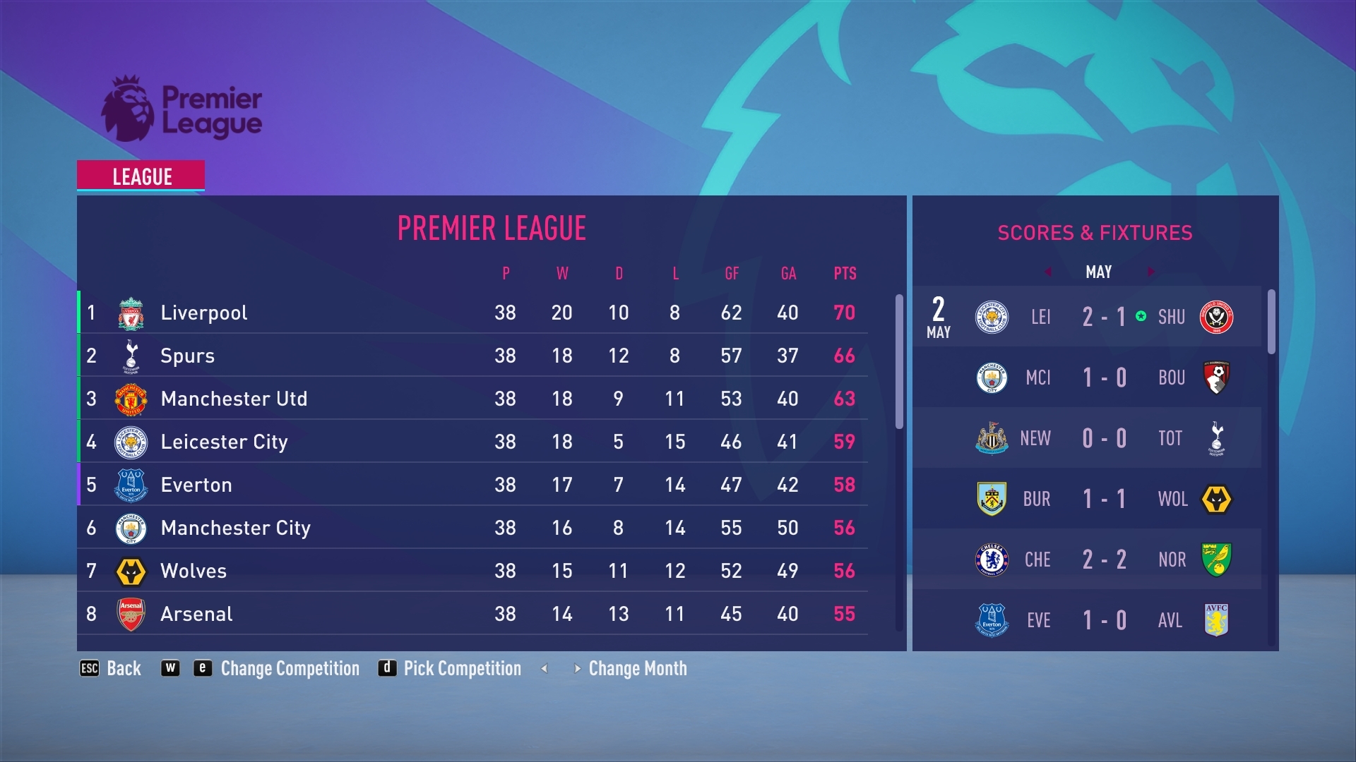 Accurate Current league tables (potential fix found) : r/FifaCareers