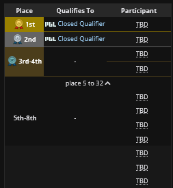 PGL Bucharest 2025 Europe Open Qualifier 2 | Mediavida