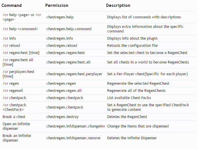 Spigot - ChestRegen | SpigotMC - High Performance Minecraft Community