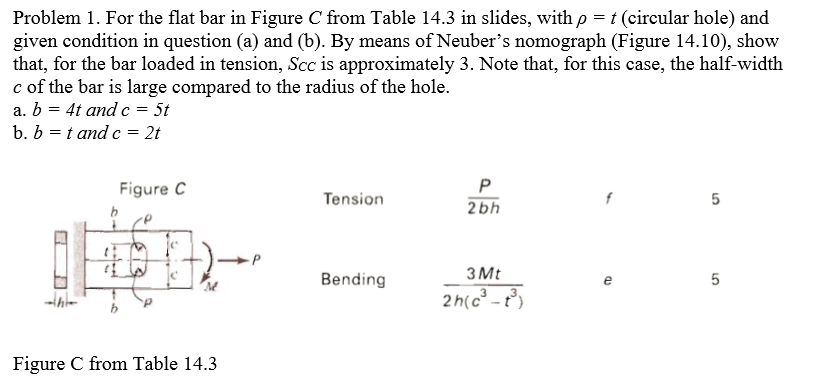 Problem 1. For the flat bar in Figure C from Table | Chegg.com