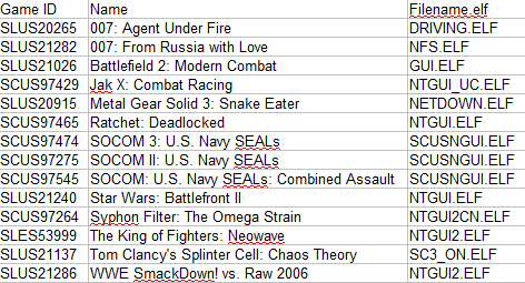 PS2 Swap Method Game List : r/ps2