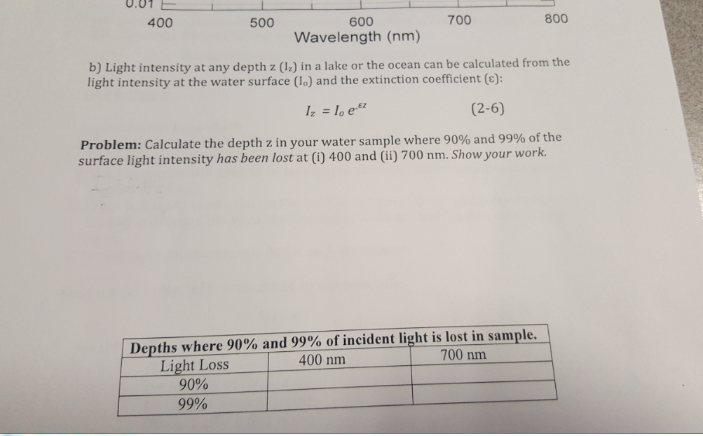 Solved Light intensity at any depth z (I_z) in a lake or the | Chegg.com