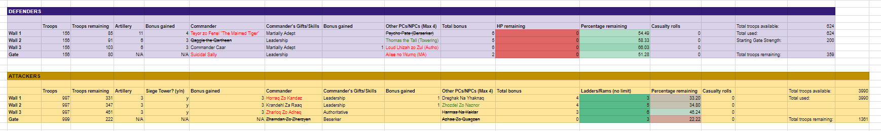 The Second Attack On New Ghis : r/IronThroneRP