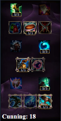 Janna Build Guide : Janna General Guide :: League of Legends Strategy ...