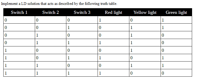 Solved Implement a LD solution that acts as described by the | Chegg.com