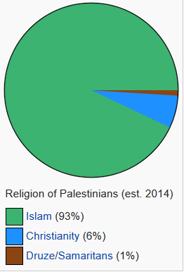 Esim - Palestine: Questions Answered