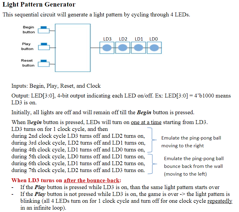 3)Draw FSM of the light pattern generator 4) write | Chegg.com