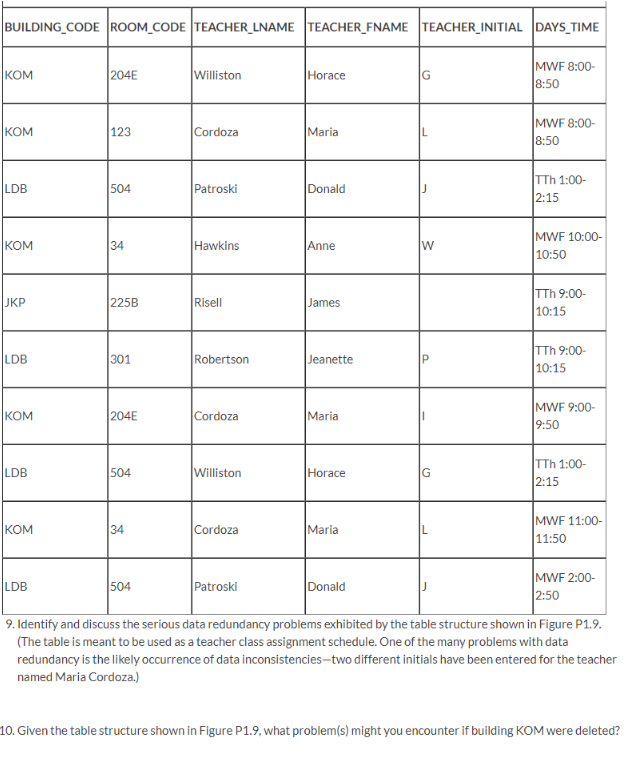 Solved BUILDING CODE ROOM_CODE TEACHER_LNAME TEACHER_FNAME | Chegg.com