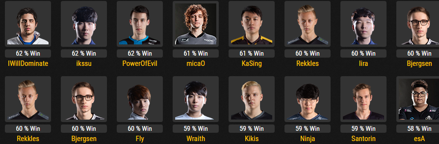 New Probuilds launched! : r/TeamSolomid