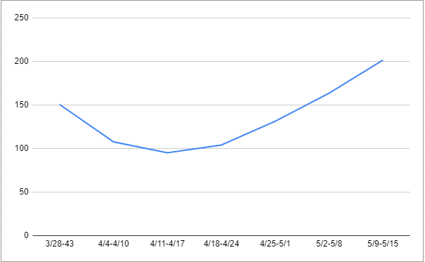 TSA Screening Numbers - Charts and Comparisons - Page 2 - Airliners.net