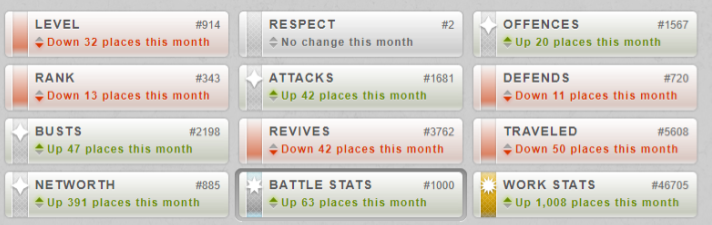 Forums | TORN