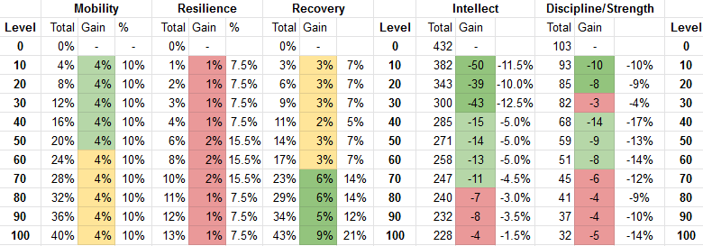 Armor stats : r/destiny2