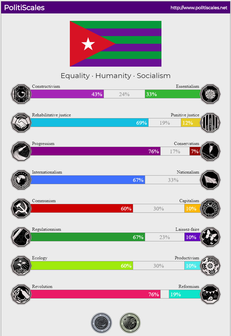 Political compass - Where do you stand? | Page 42 | Sherdog Forums ...