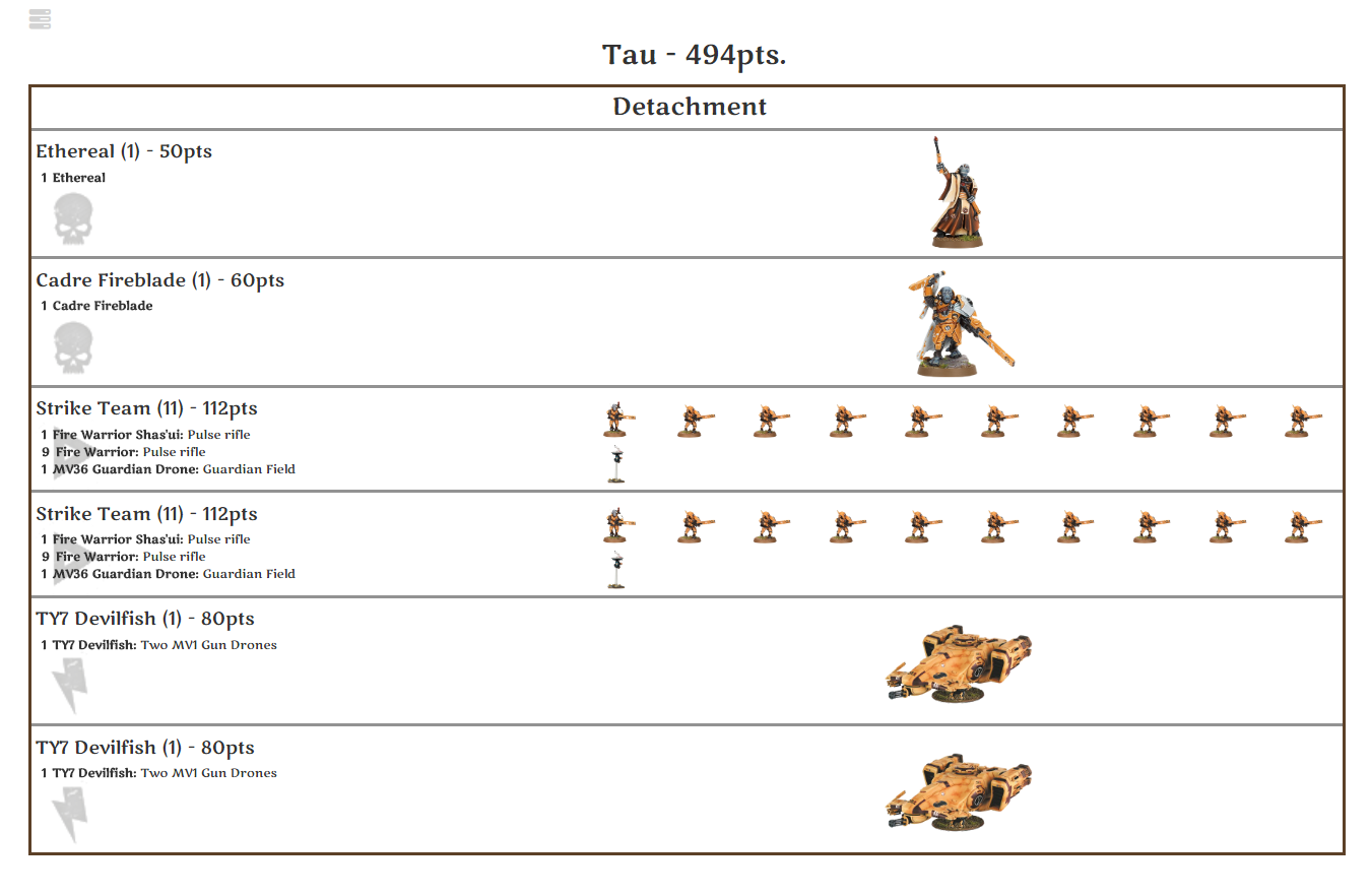 500 Point Tau List; Mainly fluffy but need some advice as I'm pretty ...