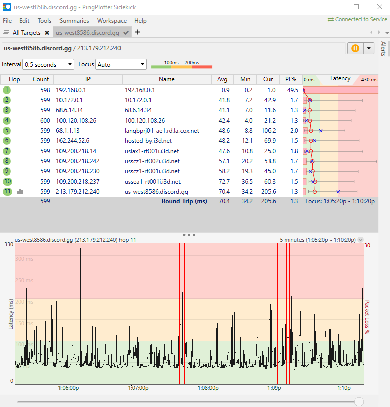 Pingplotter results - Need help interpreting : r/HomeNetworking
