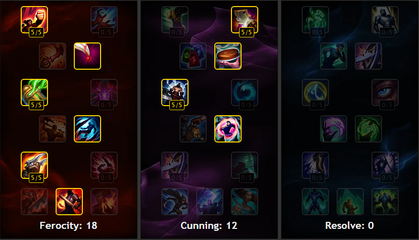 Why do ADC's go down the cunning tree, as opposed to the resolve tree ...