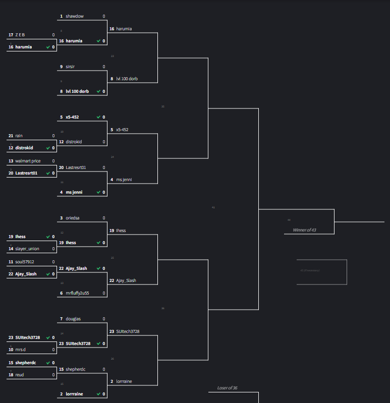 Gladz games round 3. - Competitions - The Gladiatorz