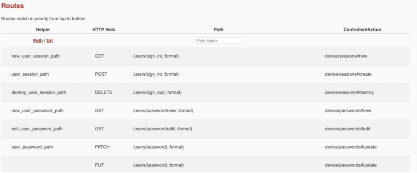 Routing Error解決のヒント #Rails - Qiita