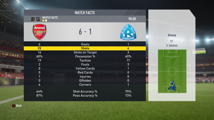 A few cheap gems : r/EASportsFC