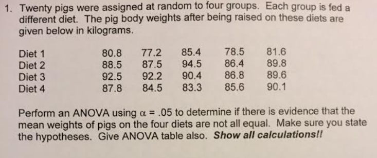 Statistics ANOVA Problem Note: there are related | Chegg.com