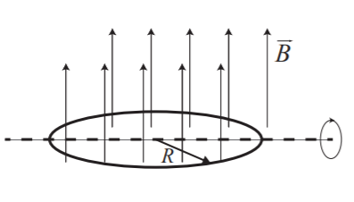 Solved A single generator consists of a rotating current | Chegg.com