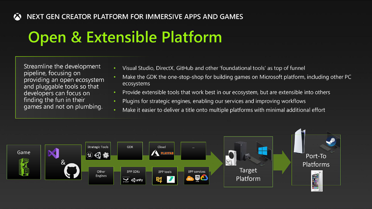 Mid-gen Xbox roadmap hardware leak. Series S|X refreshes (digital-only ...