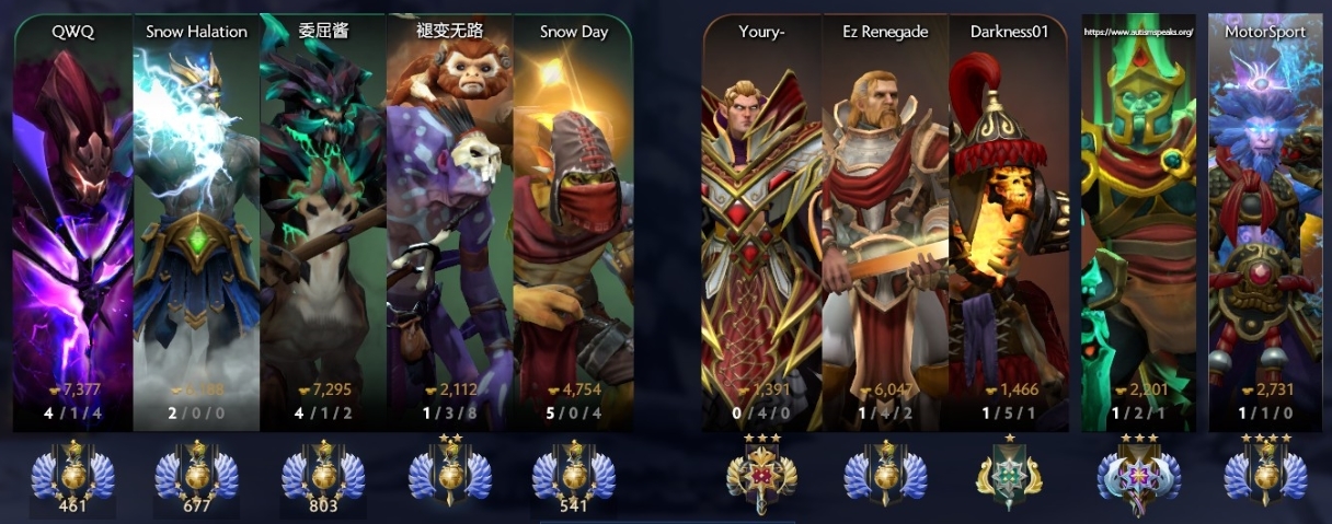 Balanced in all things, even mm OSFrog. : r/DotA2