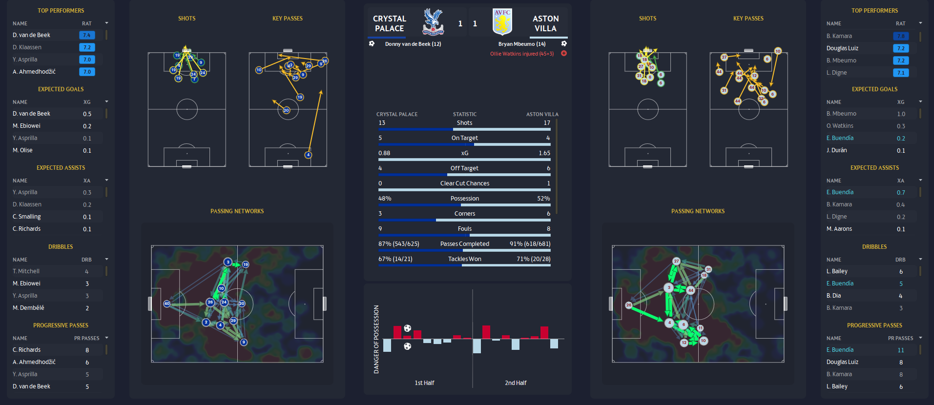 [FM23-24] How Is Our Trophy Case Still Empty - Crystal Palace - Page 2 ...