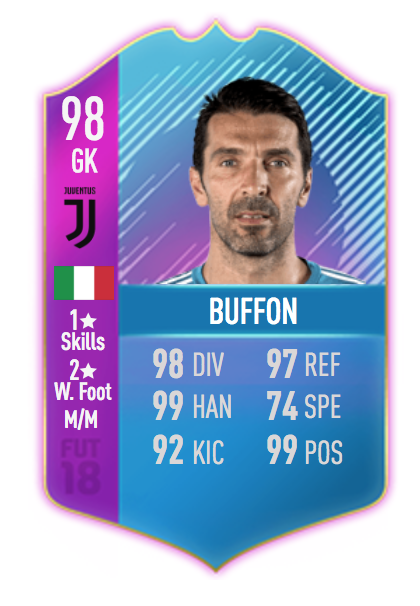 98 Rated SBC Buffon : FIFA