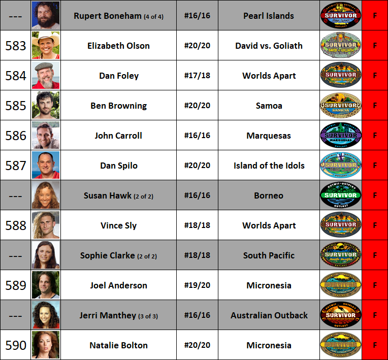 I rank every Survivor player EVER (by my own will) - Survivor Sucks