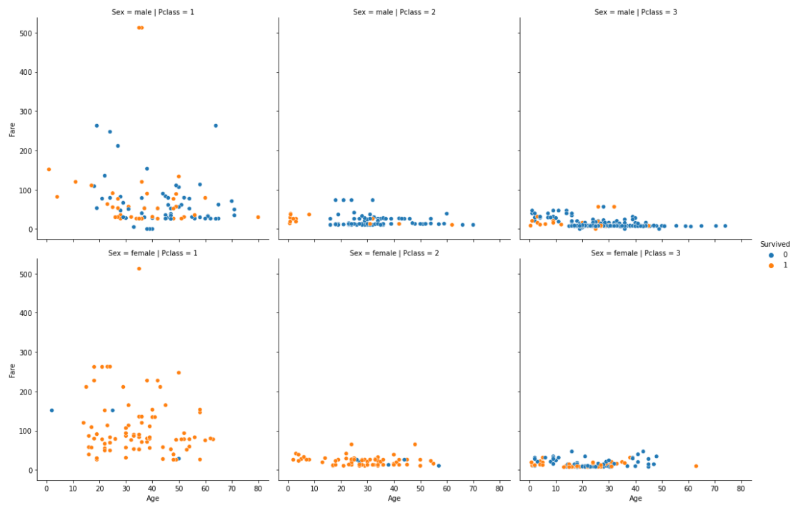 Pythonデータ可視化に使えるseaborn 25メソッド #データ分析 - Qiita