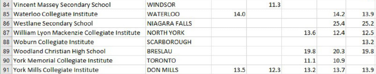 2020 Waterloo Adjustment rate is now OUT! : r/OntarioUniversities
