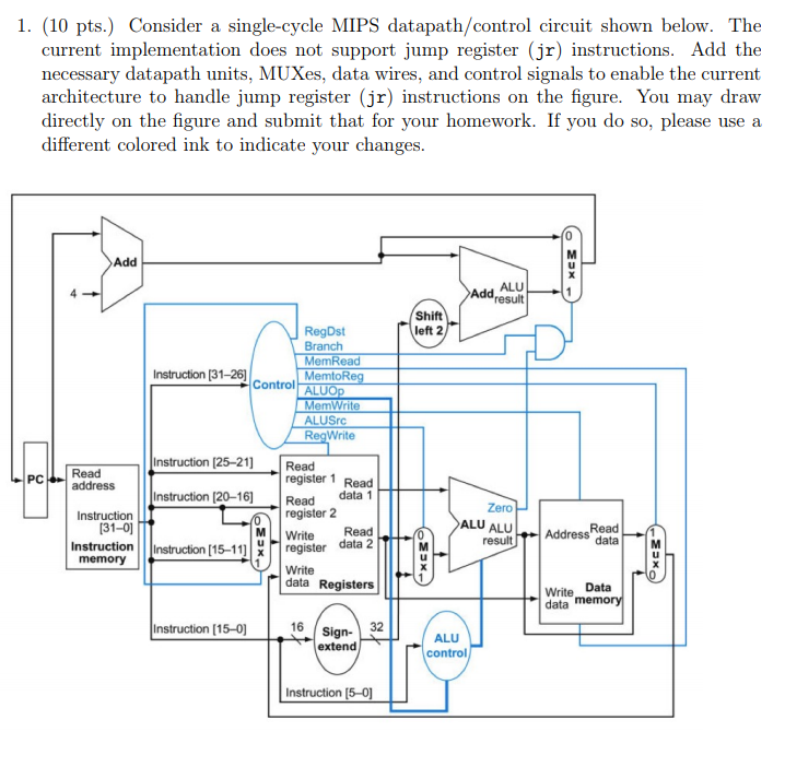 1. (10 pts.) Consider a single-cycle MIPS | Chegg.com